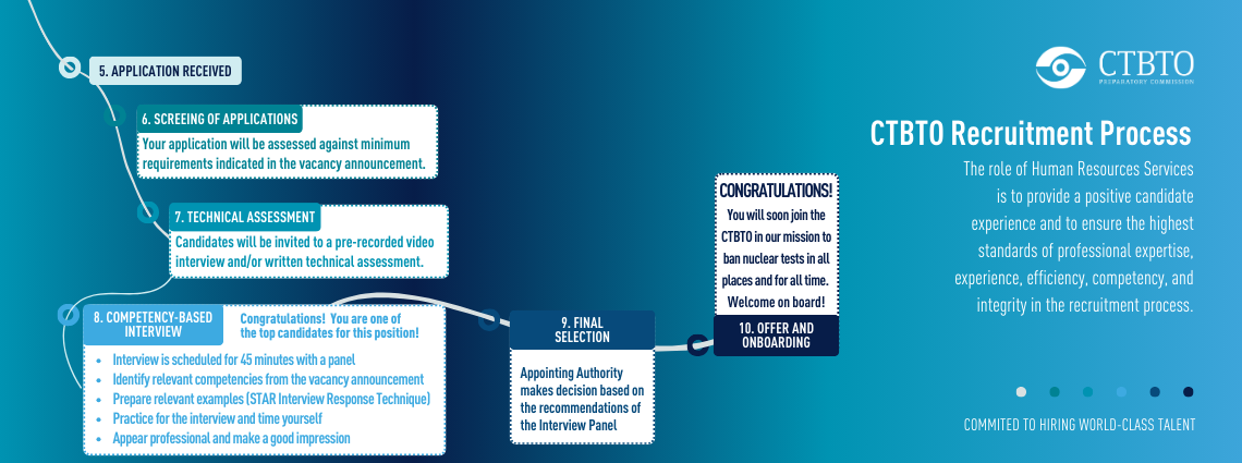 Employment with CTBTO | CTBTO